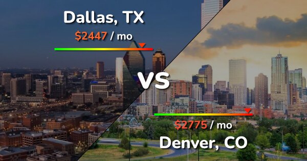 Dallas vs Denver comparison: Cost of Living, Salary, Prices