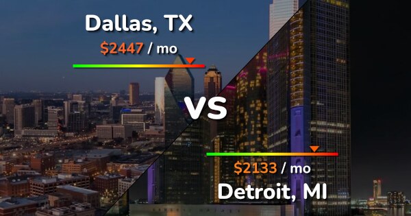 Dallas vs Detroit comparison: Cost of Living, Salary, Prices