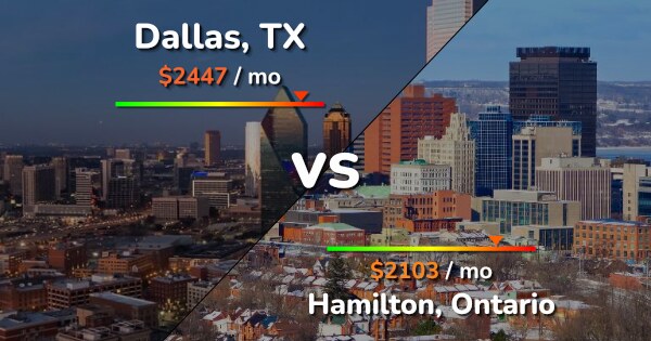Dallas vs Hamilton comparison: Cost of Living & Salary