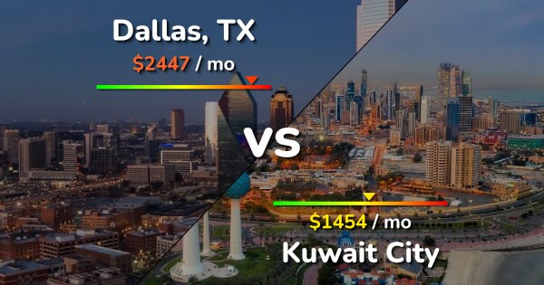 Dallas vs Kuwait City comparison: Cost of Living & Salary