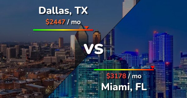 Dallas vs Miami comparison: Cost of Living, Prices, Salary