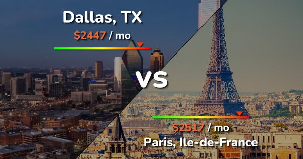 Dallas vs Paris comparison: Cost of Living, Salary, Prices