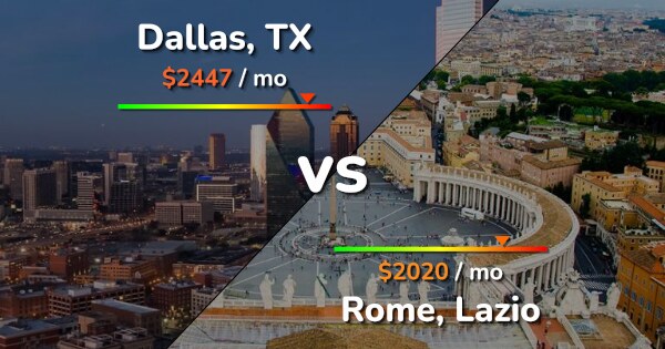 Dallas vs Rome comparison: Cost of Living, Salary, Prices