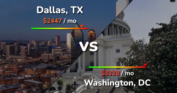 Dallas vs Washington comparison: Cost of Living & Salary
