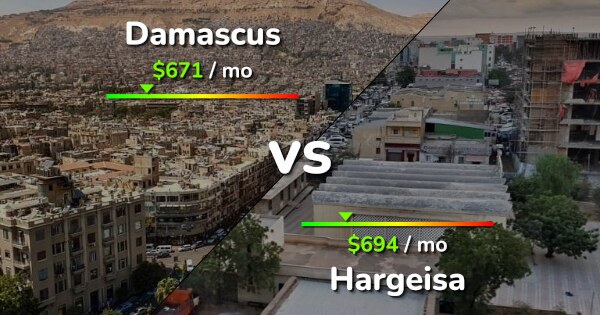 Damascus vs Hargeisa comparison: Cost of Living & Salary