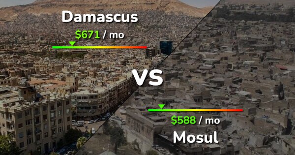 Damascus vs Mosul comparison: Cost of Living, Prices, Salary