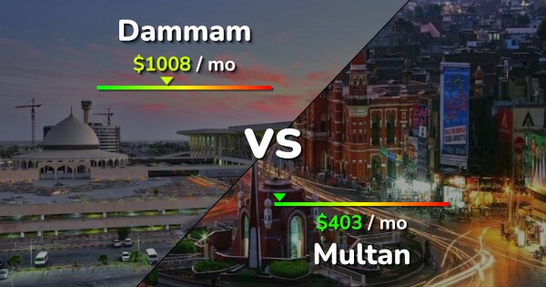 Dammam vs Multan comparison: Cost of Living, Prices, Salary