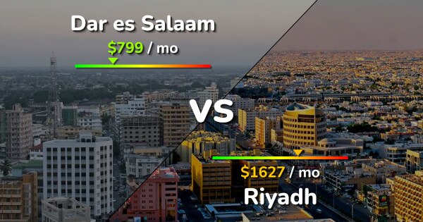 Dar es Salaam vs Riyadh comparison: Cost of Living & Prices