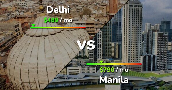 Delhi vs Manila comparison: Cost of Living, Prices, Salary