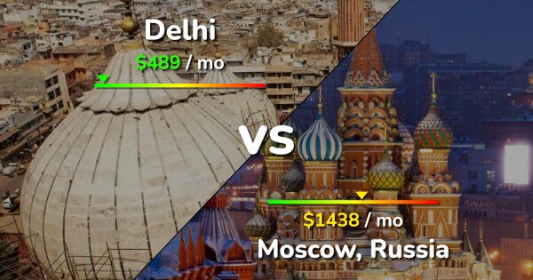 Delhi vs Moscow comparison: Cost of Living, Prices, Salary