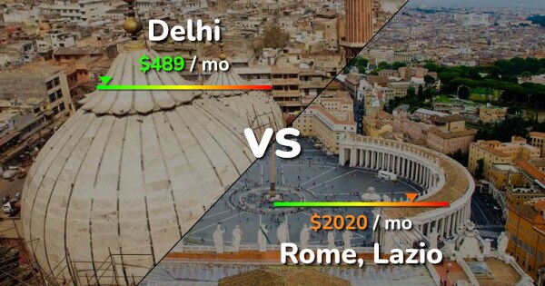 Delhi vs Rome comparison: Cost of Living, Salary, Prices