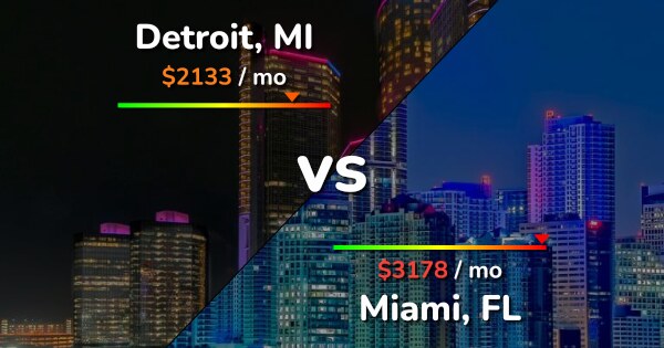 Detroit vs Miami comparison: Cost of Living, Salary, Prices