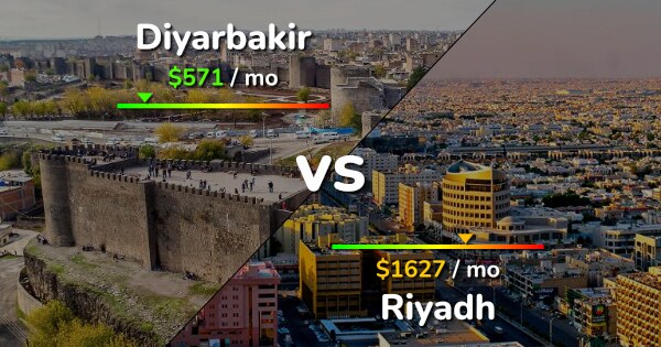 Diyarbakir vs Riyadh comparison: Cost of Living & Prices