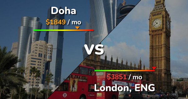 Doha vs London comparison: Cost of Living, Salary, Prices