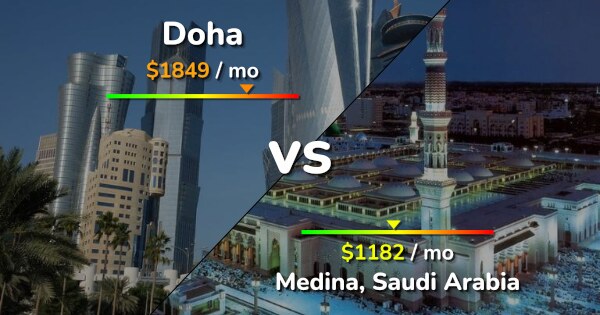 Doha vs Medina comparison: Cost of Living, Prices, Salary
