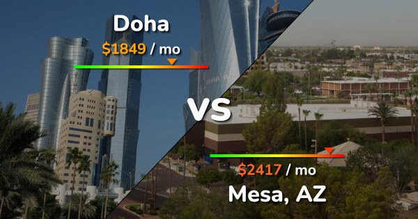 Doha vs Mesa comparison: Cost of Living, Salary, Prices