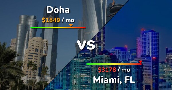 Doha vs Miami comparison: Cost of Living, Prices, Salary