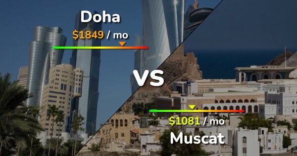 Doha vs Muscat comparison: Cost of Living, Salary, Prices
