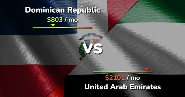Dominican Republic vs UAE: Cost of Living & Salary [2025]