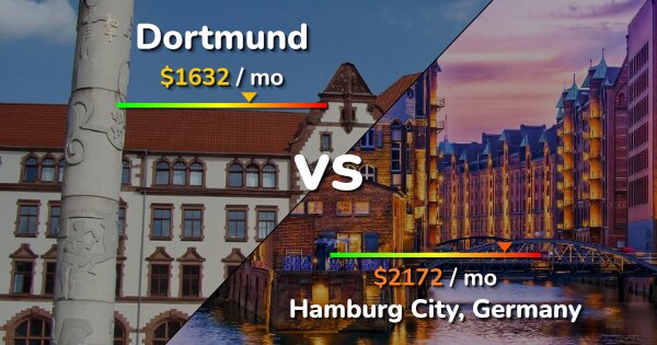 Dortmund vs Hamburg City comparison: Cost of Living & Prices