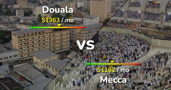 Douala vs Mecca comparison: Cost of Living, Prices, Salary