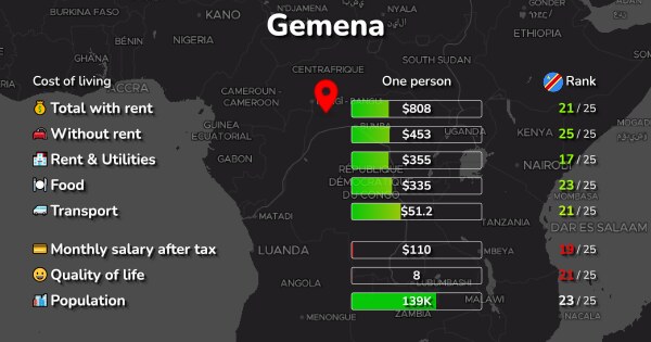 Cost of Living & Prices in Gemena: rent, food, transport