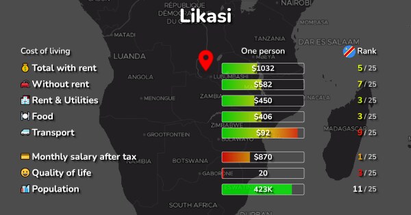 Cost of Living & Prices in Likasi: rent, food, transport