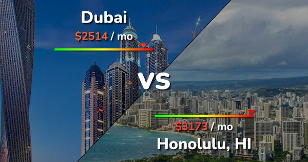 Dubai vs Honolulu comparison: Cost of Living, Prices, Salary