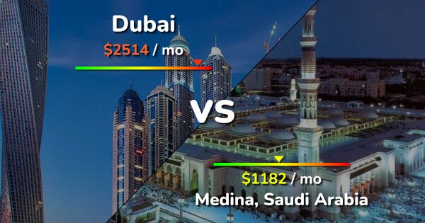 Dubai vs Medina comparison: Cost of Living, Prices, Salary