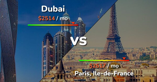 Dubai vs Paris comparison: Cost of Living, Salary, Prices