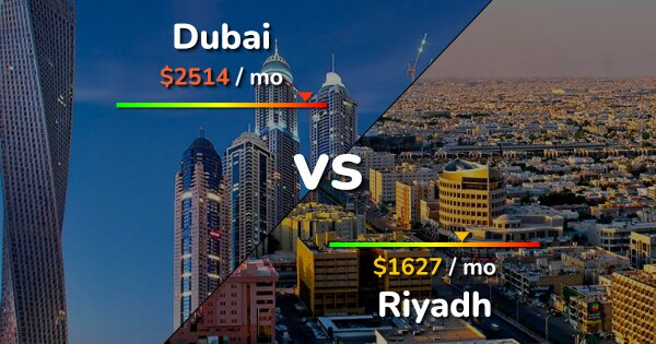 Dubai vs Riyadh comparison: Cost of Living, Salary, Prices