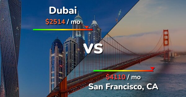 Dubai vs San Francisco comparison: Cost of Living & Prices