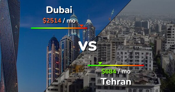 Dubai vs Tehran comparison: Cost of Living, Salary, Prices
