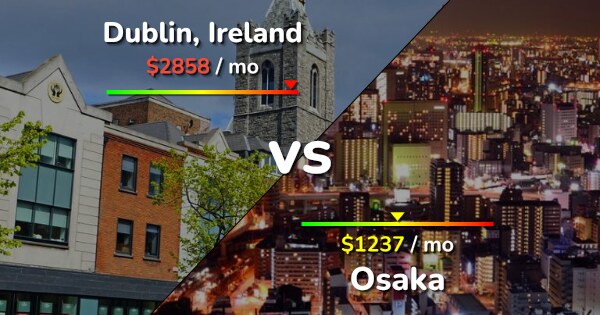 Dublin vs Osaka comparison: Cost of Living, Prices, Salary