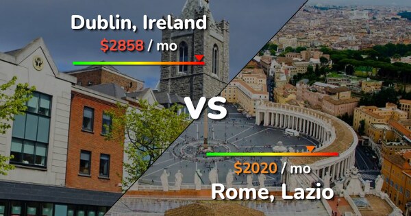 Dublin vs Rome comparison: Cost of Living, Salary, Prices