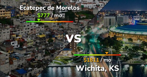 Ecatepec de Morelos vs Wichita comparison: Cost of Living