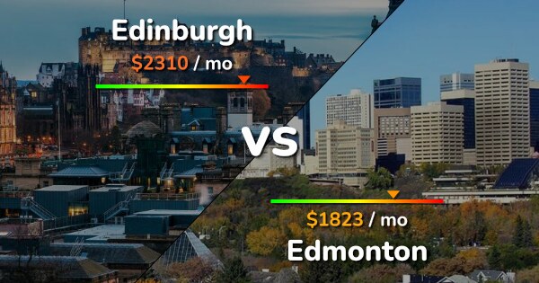 Edinburgh vs Edmonton comparison: Cost of Living & Prices