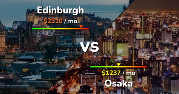 Edinburgh vs Osaka comparison: Cost of Living & Prices