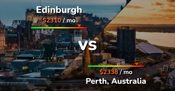 Edinburgh vs Perth comparison: Cost of Living & Salary