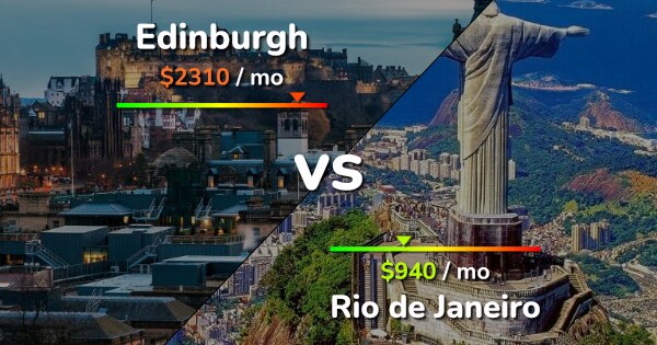 Edinburgh vs Rio de Janeiro comparison: Cost of Living