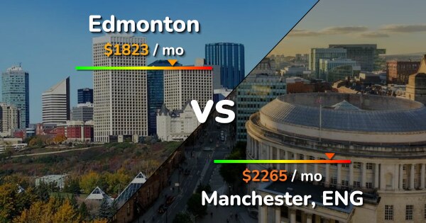 Edmonton vs Manchester comparison: Cost of Living & Prices