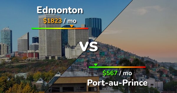 Edmonton vs Port-au-Prince comparison: Cost of Living