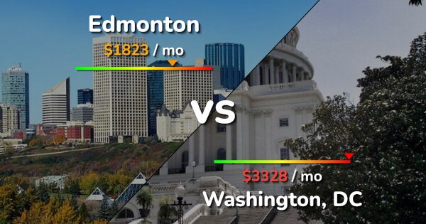 Edmonton vs Washington comparison: Cost of Living & Prices