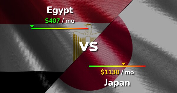 Egypt vs Japan: Cost of Living, Salary & Prices comparison