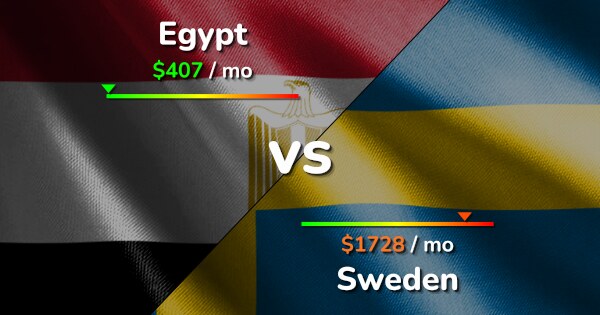 Egypt vs Sweden: Cost of Living, Salary & Prices comparison