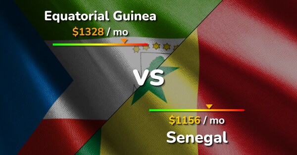 Equatorial Guinea vs Senegal: Cost of Living & Salary [2024]