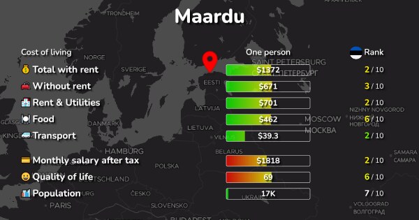 Cost of Living & Prices in Maardu: rent, food, transport