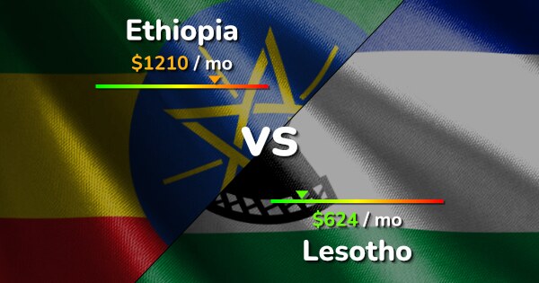 Ethiopia vs Lesotho: Cost of Living & Salary comparison