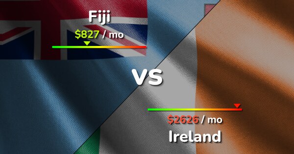Fiji vs Ireland comparison: Cost of Living, Prices, Salary