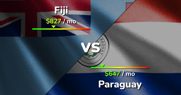 Fiji vs Paraguay: Cost of Living, Salary & Prices comparison